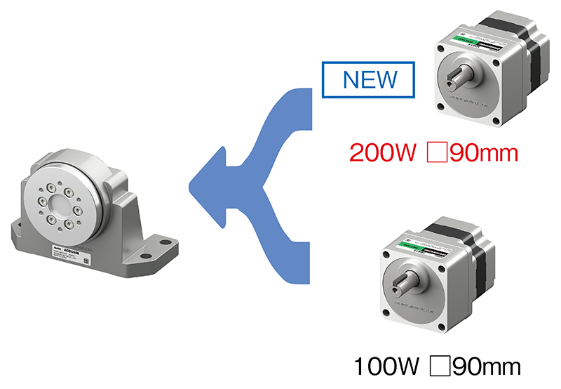Brushless Motor BLV Series R Type - Features | Brushless Motor ...