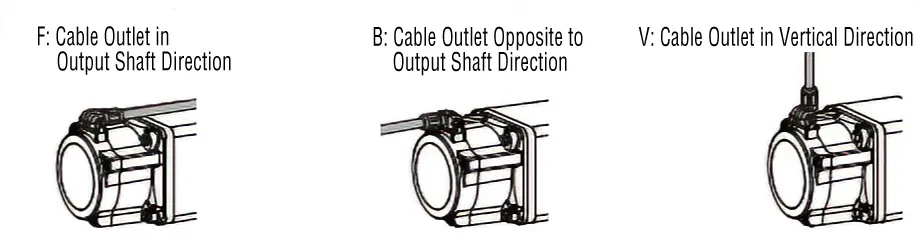 Brushless Motor BMU Series Product Code | Brushless Motor | Oriental Motor