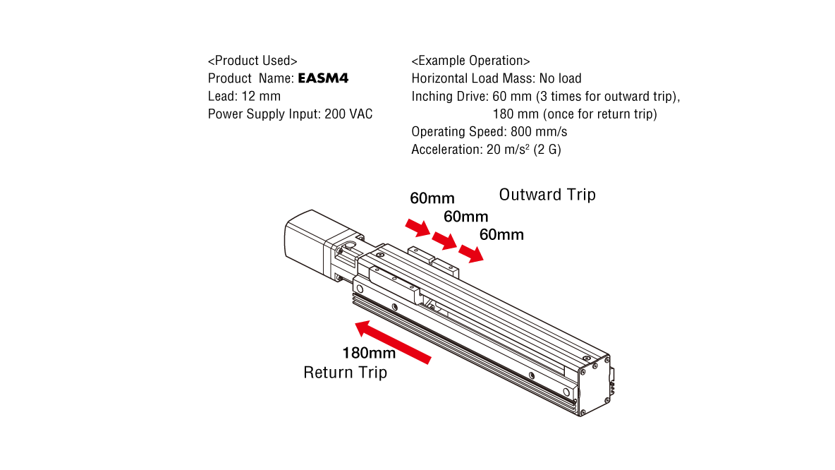 Electric Linear Slide EAS Series - Features | Electric Actuators ...