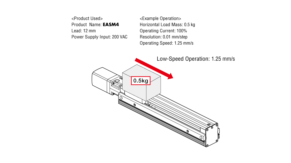 Electric Linear Slide EAS Series - Features | Electric Actuators ...