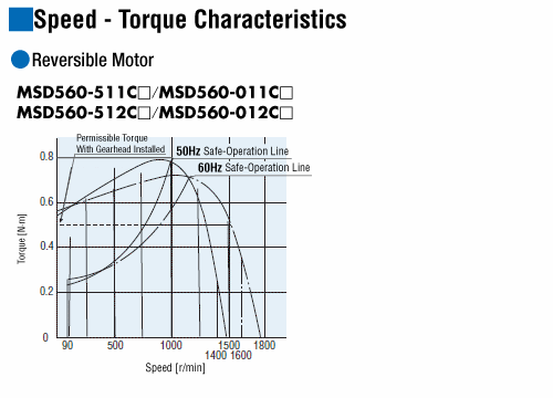 MSD560-512CD | MSD Series | Oriental Motor Asia Pacific