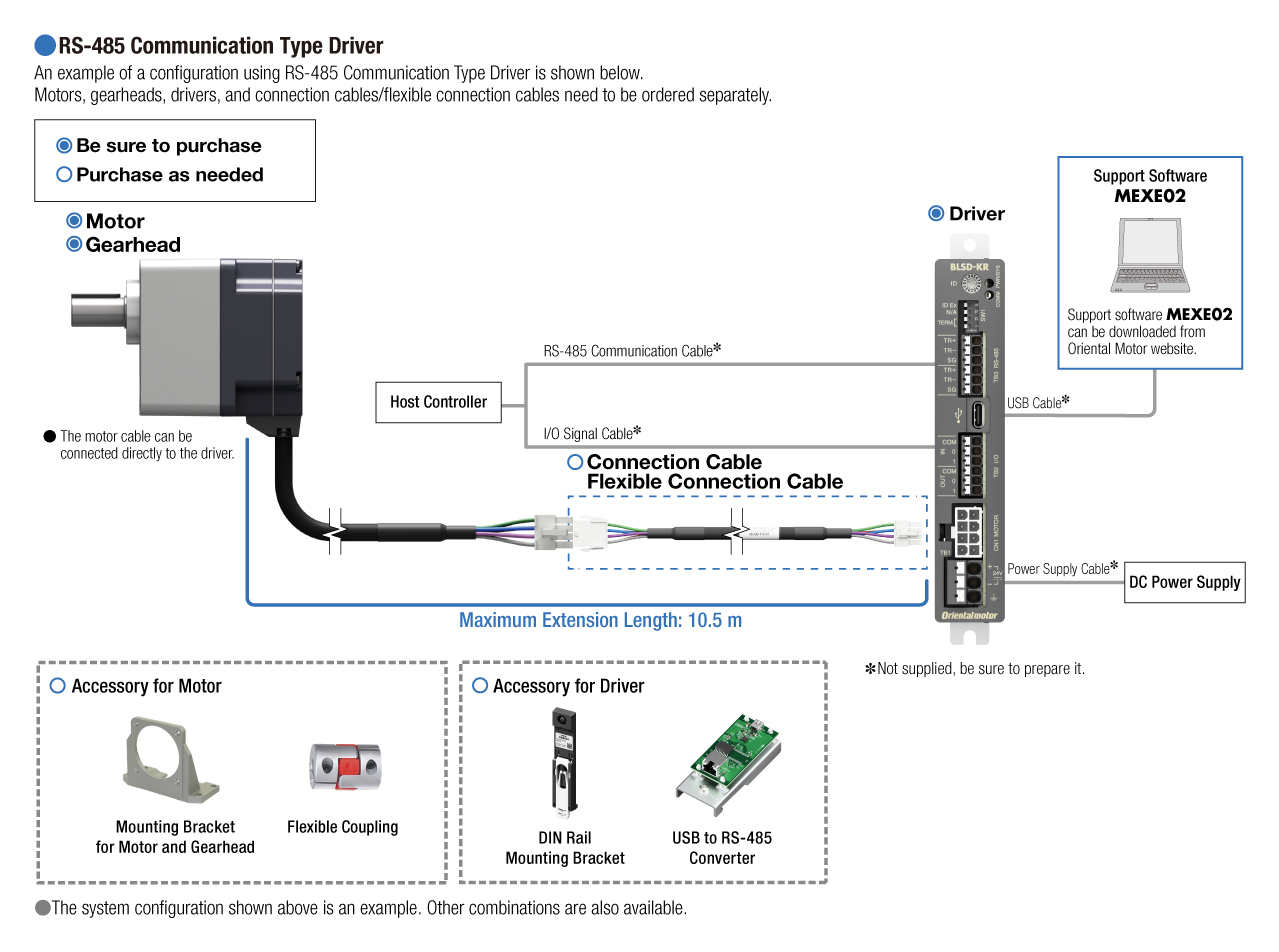 Brushless Motor BLS Series System Configuration | Oriental Motor Asia ...